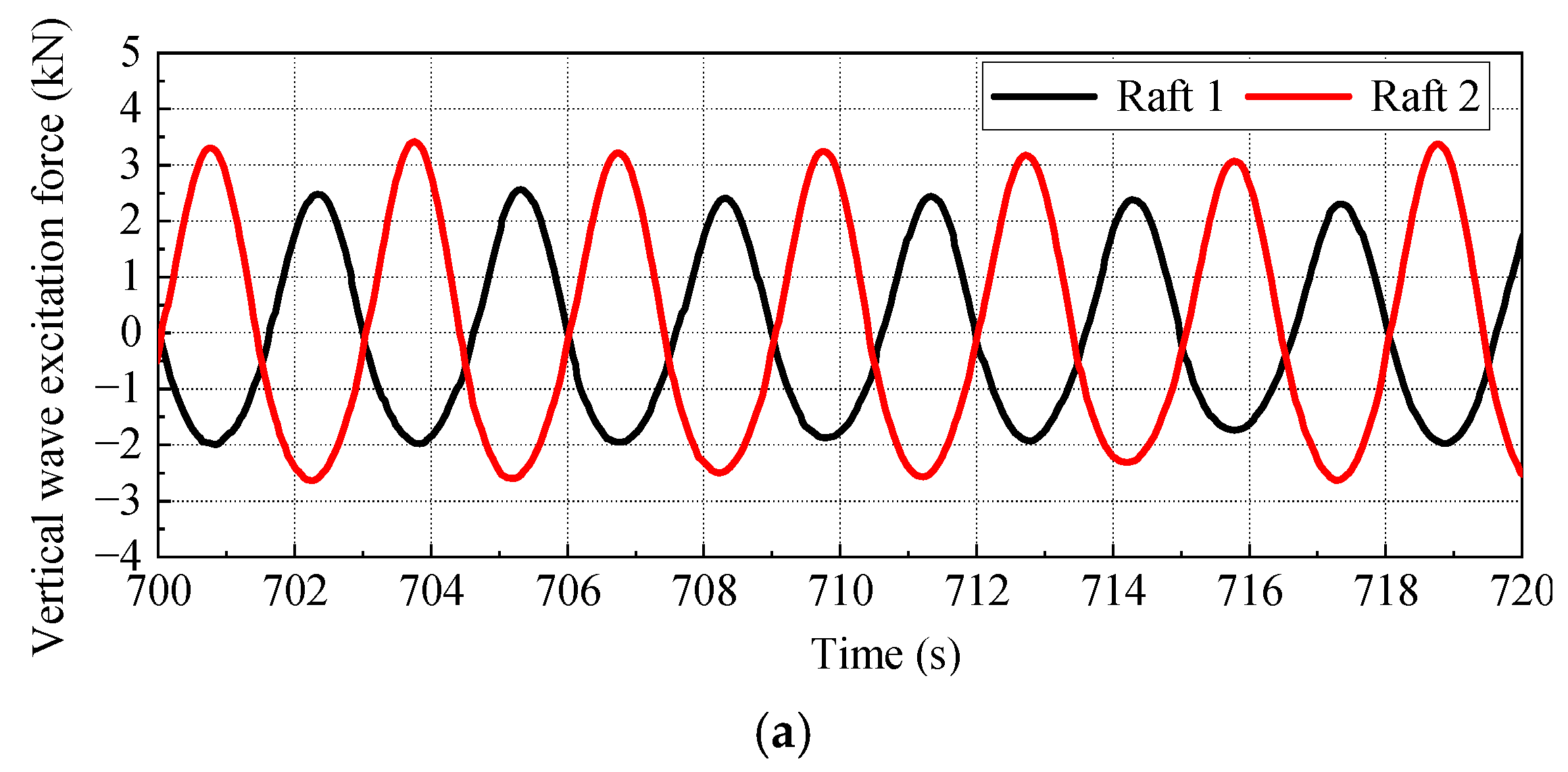 Bionic Raft Design and Performance Investigation of a Two-Raft Wave ...