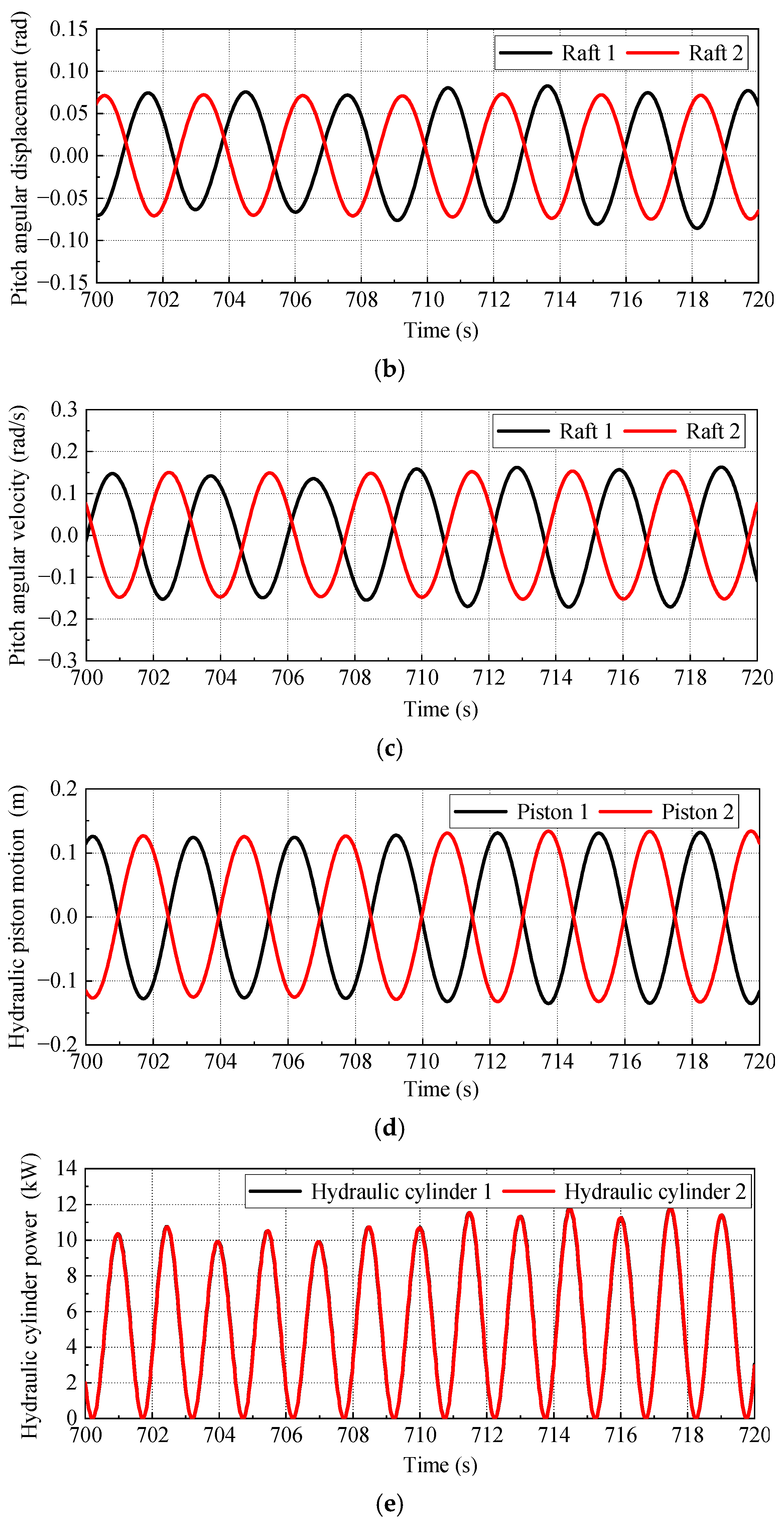Bionic Raft Design and Performance Investigation of a Two-Raft Wave ...