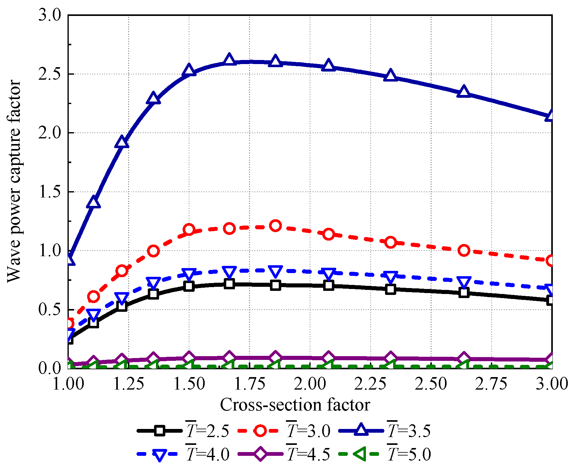 Bionic Raft Design and Performance Investigation of a Two-Raft Wave ...