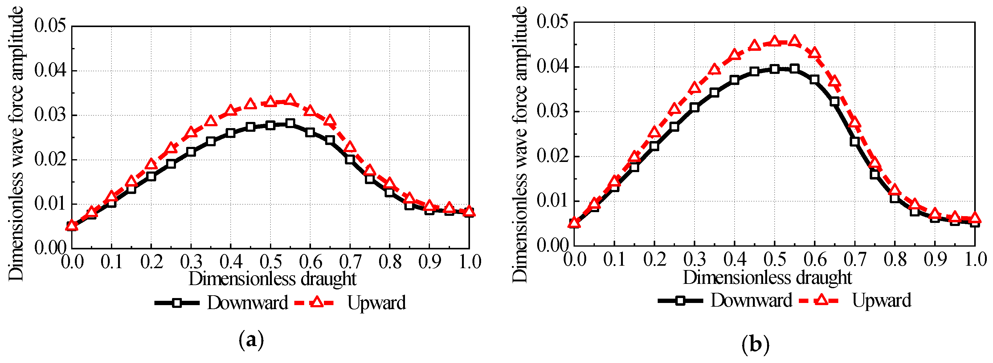 Bionic Raft Design and Performance Investigation of a Two-Raft Wave ...