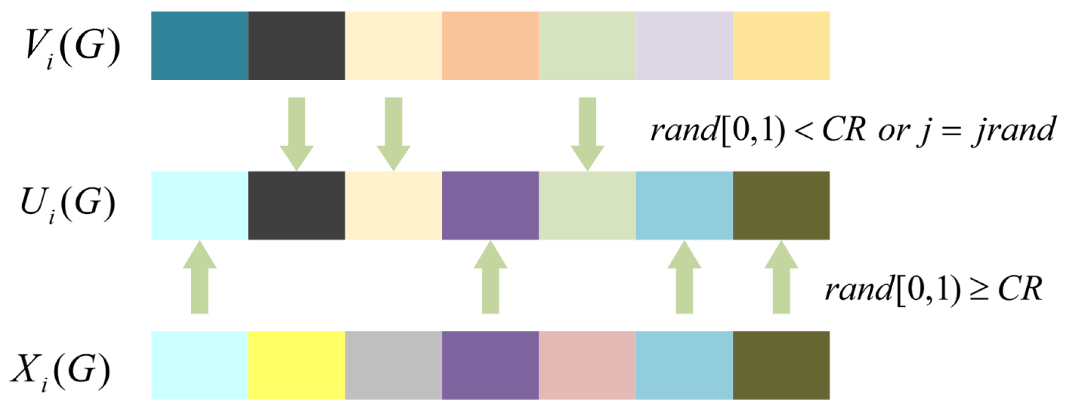 Collision Avoidance for Unmanned Surface Vehicles in Multi-Ship ...