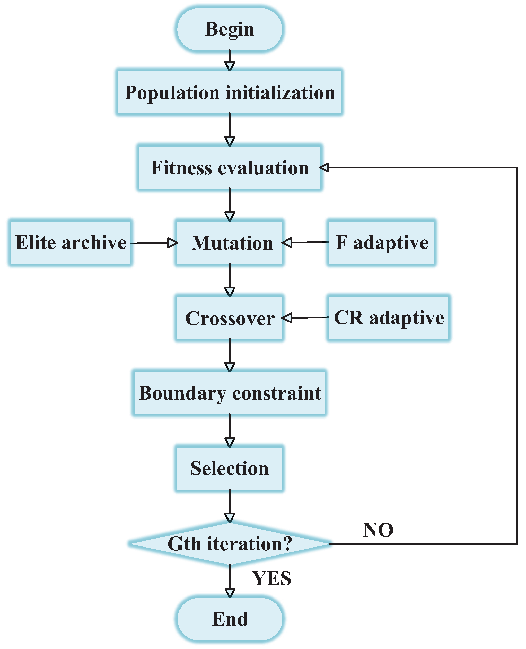Collision Avoidance for Unmanned Surface Vehicles in Multi-Ship ...