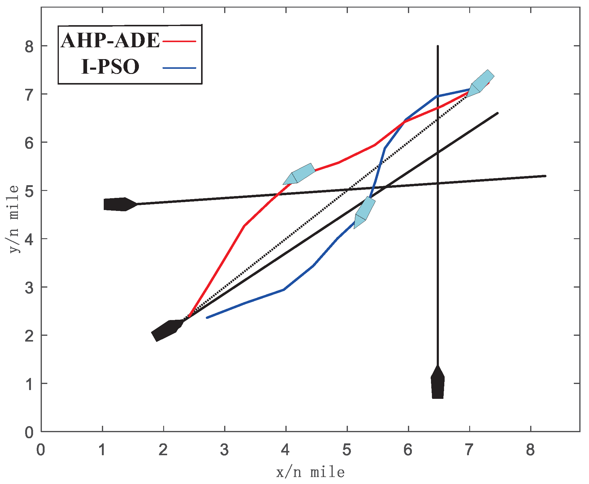 Collision Avoidance for Unmanned Surface Vehicles in Multi-Ship ...
