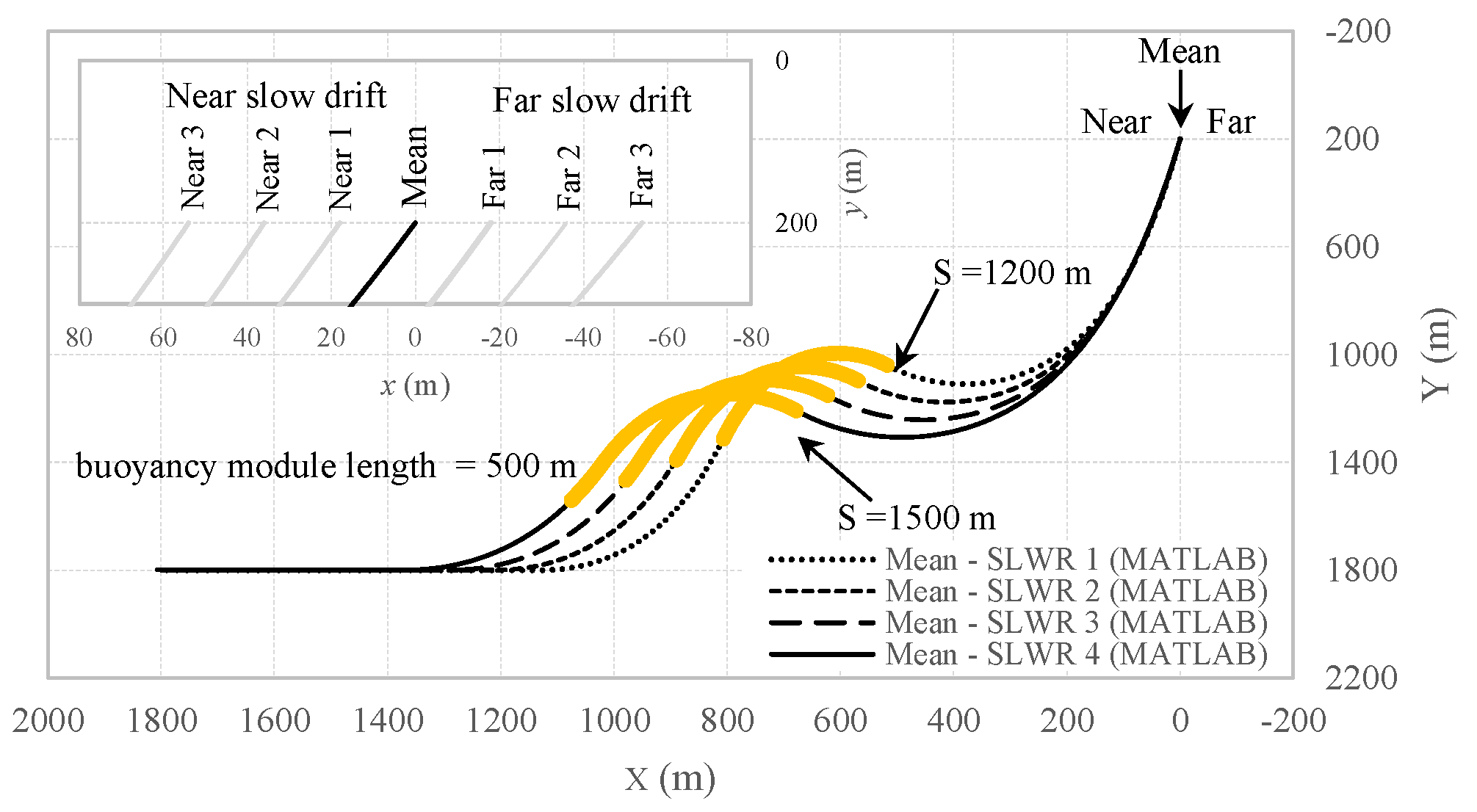 Analytical Modeling of the Lazy-Wave Hydrogen Production Riser (HPR ...