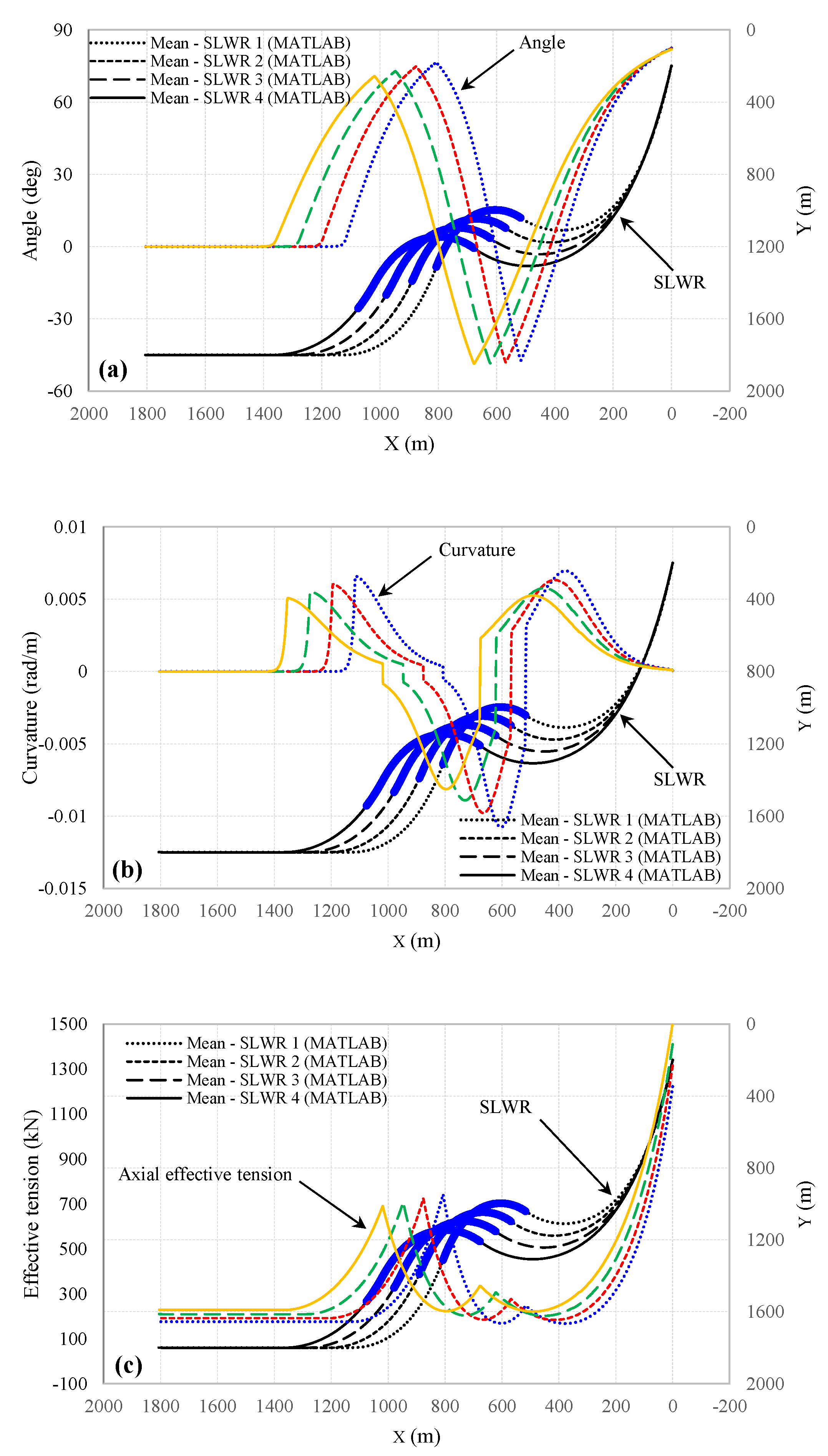 Analytical Modeling of the Lazy-Wave Hydrogen Production Riser (HPR ...