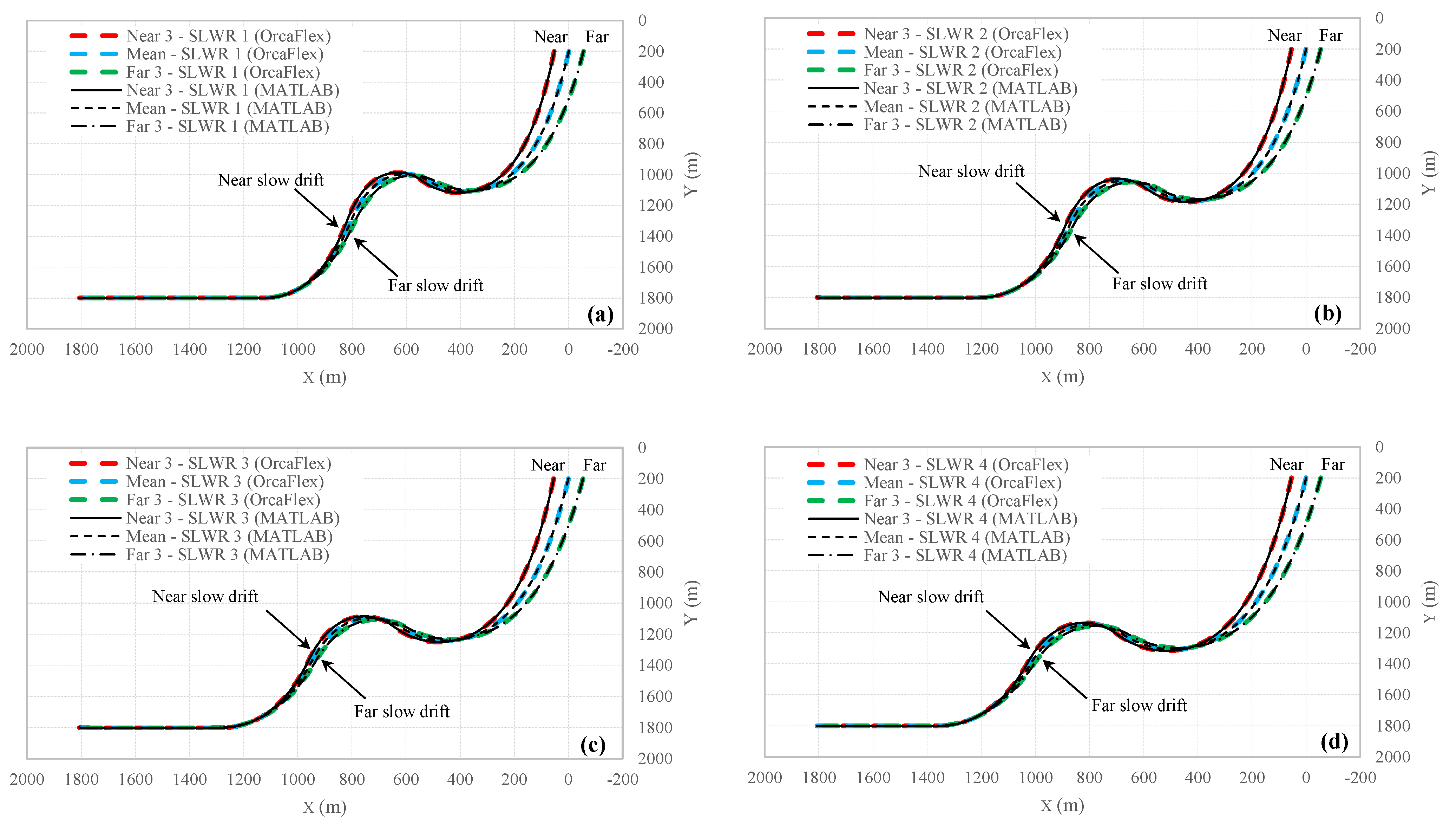 Analytical Modeling of the Lazy-Wave Hydrogen Production Riser (HPR ...