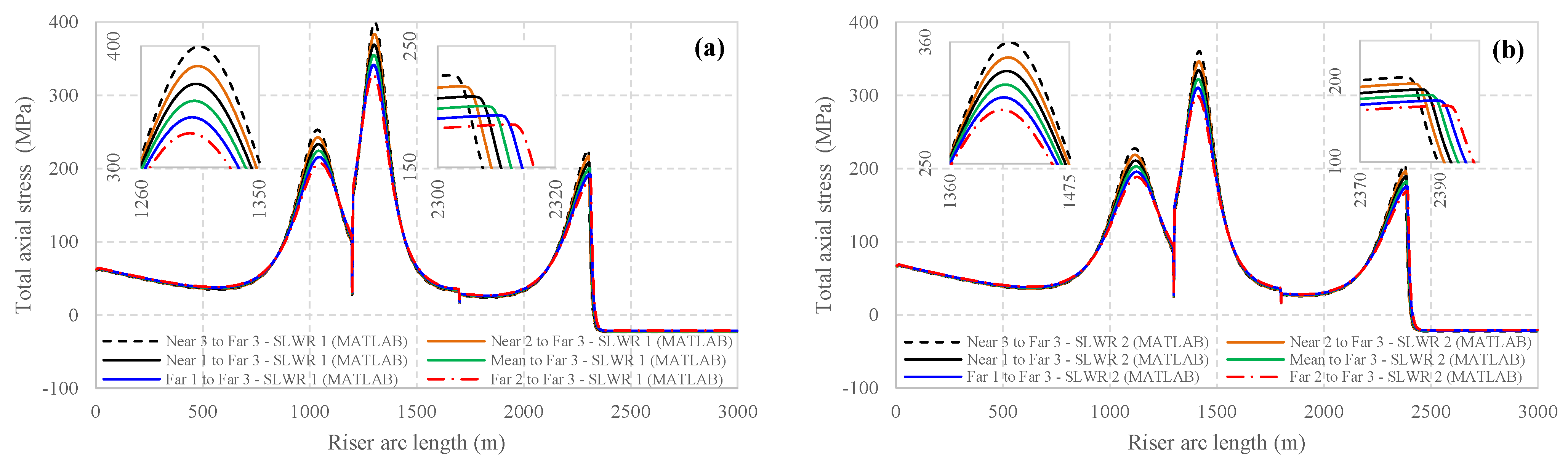 Analytical Modeling of the Lazy-Wave Hydrogen Production Riser (HPR ...