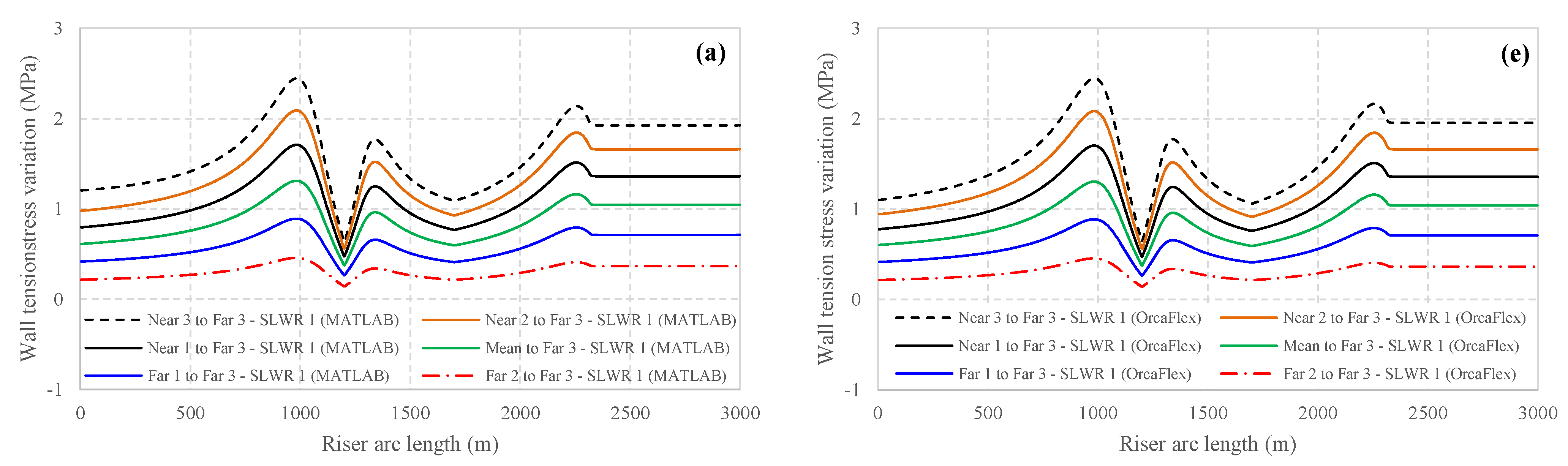 Analytical Modeling of the Lazy-Wave Hydrogen Production Riser (HPR ...