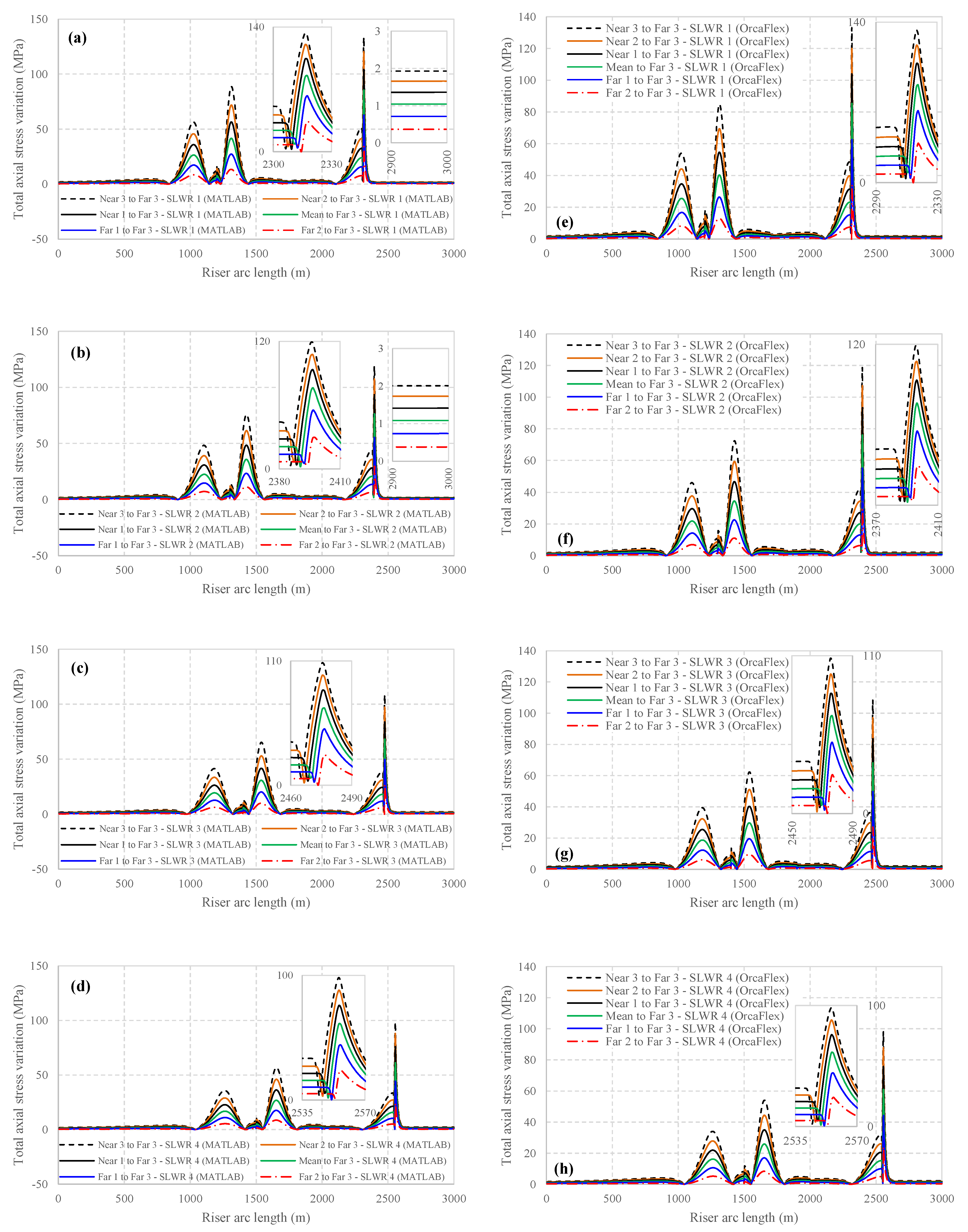 Analytical Modeling of the Lazy-Wave Hydrogen Production Riser (HPR ...