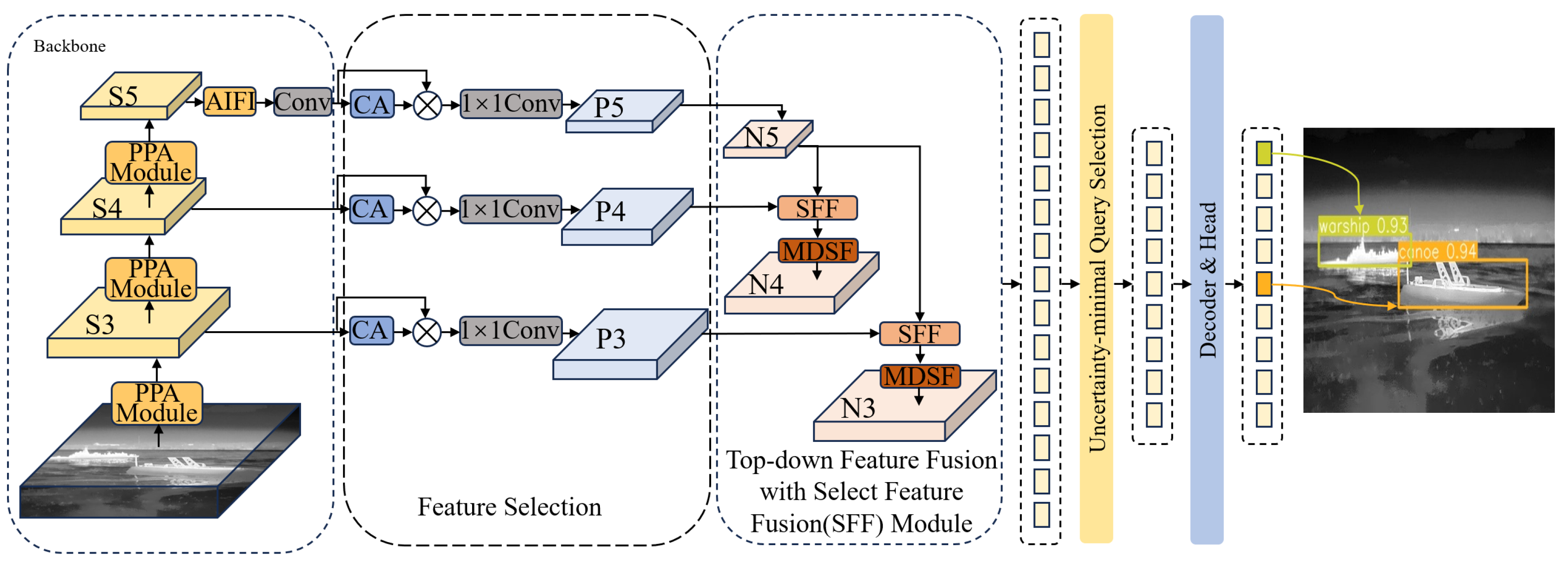 Improved RT-DETR for Infrared Ship Detection Based on Multi-Attention ...