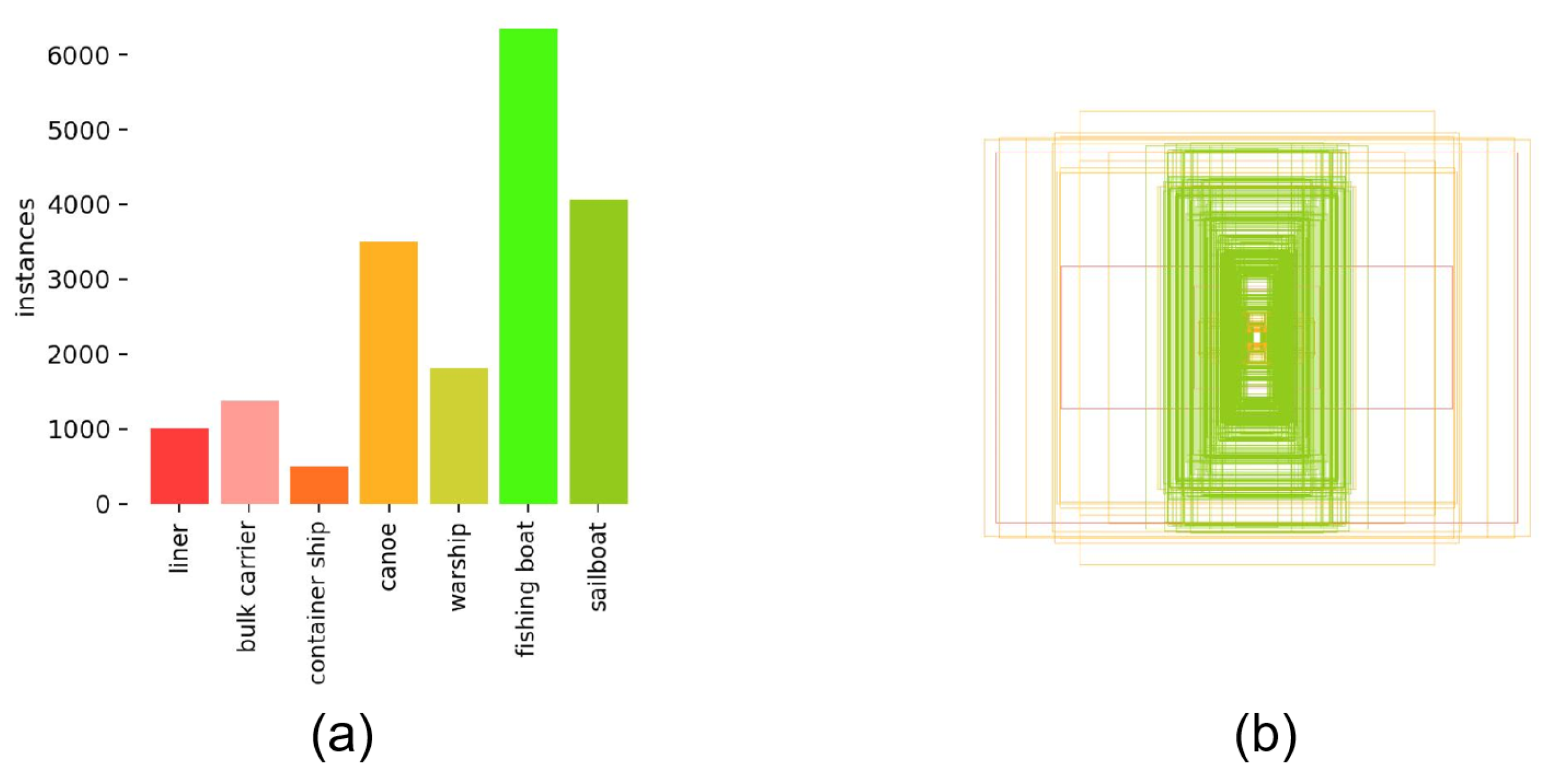 Improved RT-DETR for Infrared Ship Detection Based on Multi-Attention ...