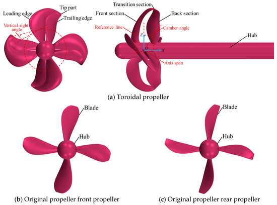 Hydrodynamic Performance of Toroidal Propeller Based on Detached Eddy Simulation Method