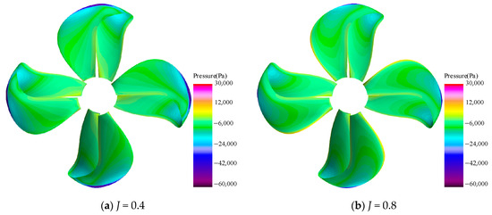 Hydrodynamic Performance Of Toroidal Propeller Based On Detached Eddy Simulation Method