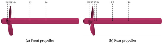 Hydrodynamic Performance of Toroidal Propeller Based on Detached Eddy ...