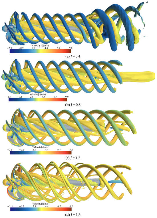 Hydrodynamic Performance of Toroidal Propeller Based on Detached Eddy ...