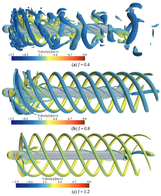 Hydrodynamic Performance of Toroidal Propeller Based on Detached Eddy ...