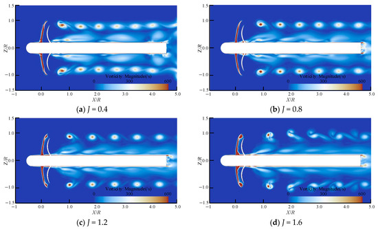 Hydrodynamic Performance of Toroidal Propeller Based on Detached Eddy ...