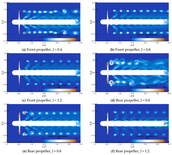 Hydrodynamic Performance of Toroidal Propeller Based on Detached Eddy ...