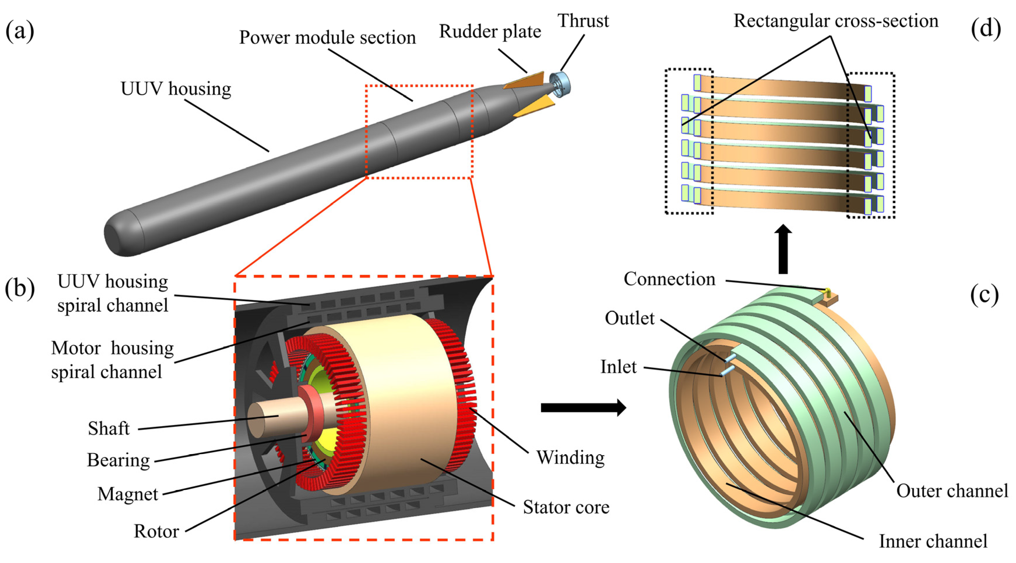Optimization of a Dual-Channel Water-Cooling Heat Dissipation System ...