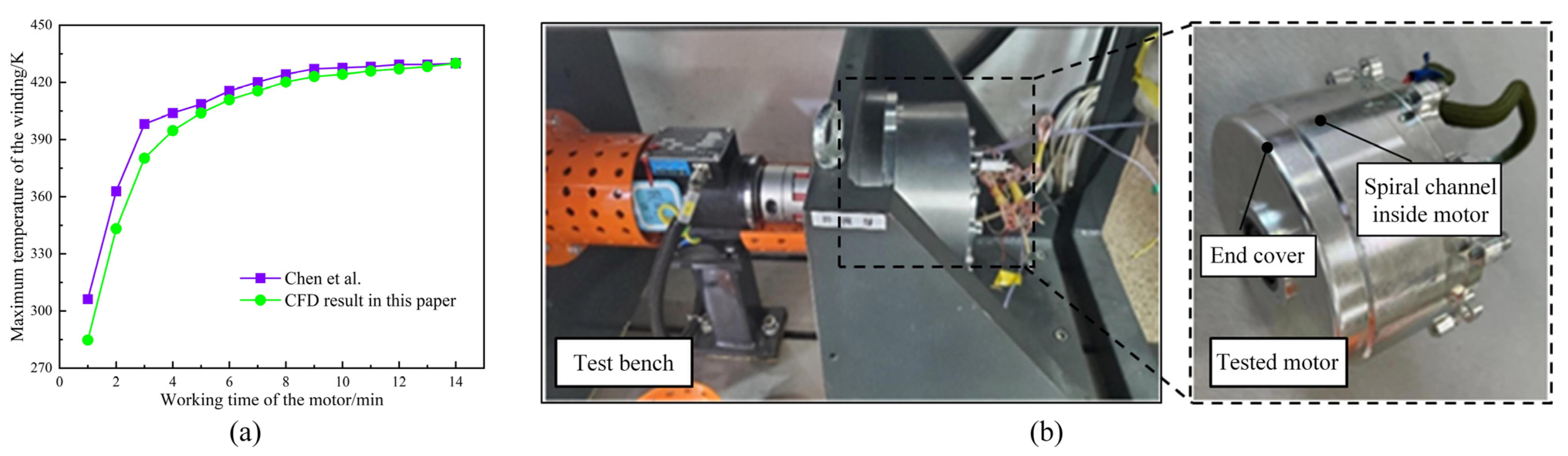 Optimization of a Dual-Channel Water-Cooling Heat Dissipation System ...