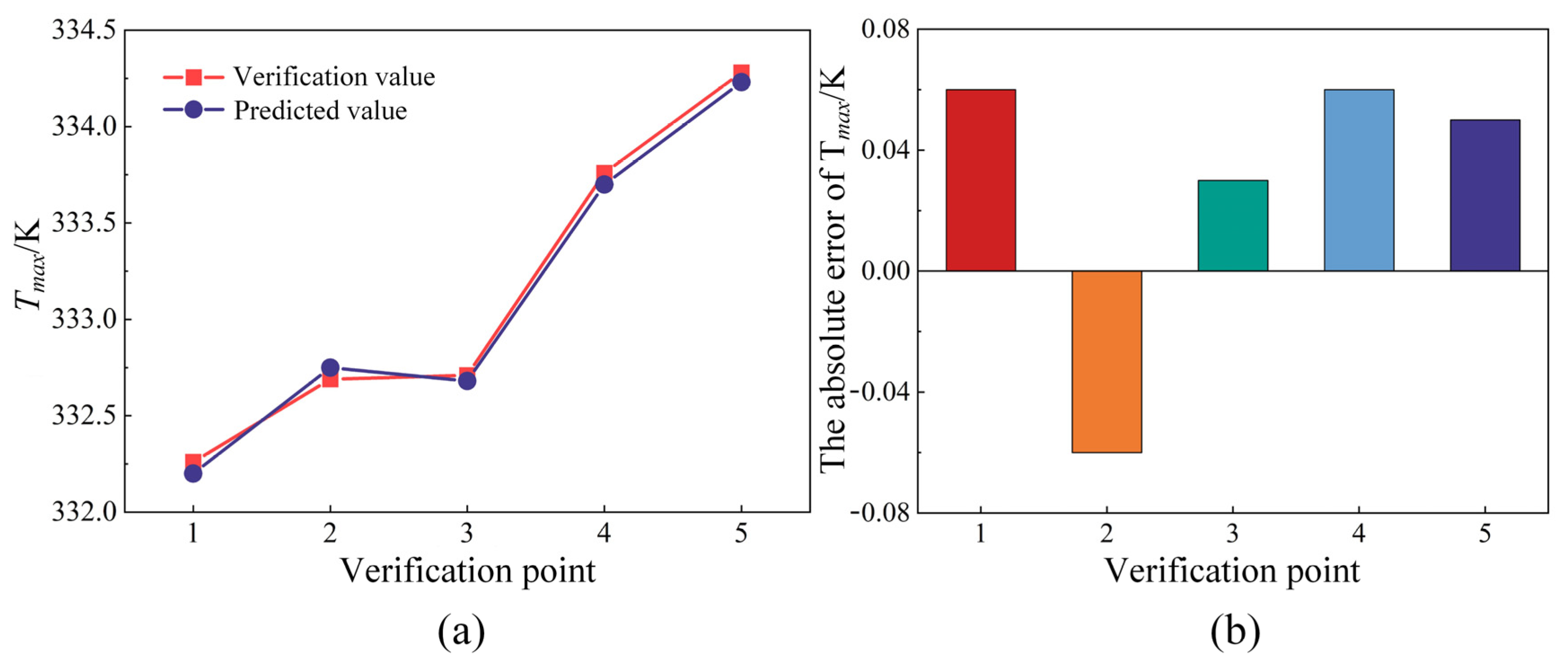 Optimization of a Dual-Channel Water-Cooling Heat Dissipation System ...