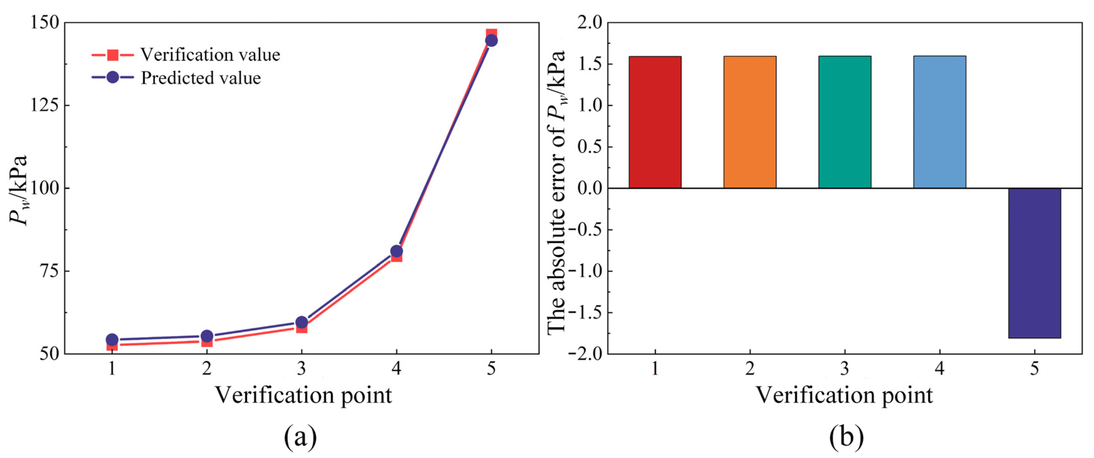 Optimization of a Dual-Channel Water-Cooling Heat Dissipation System ...
