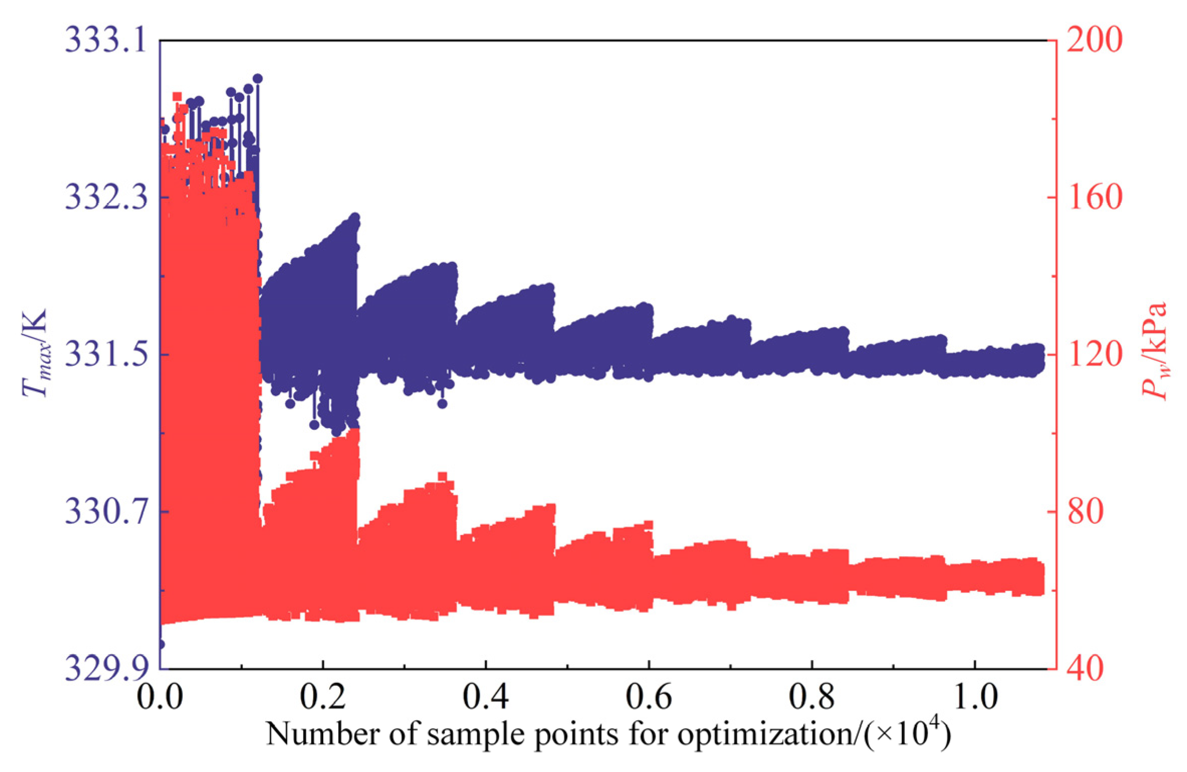 Optimization of a Dual-Channel Water-Cooling Heat Dissipation System ...