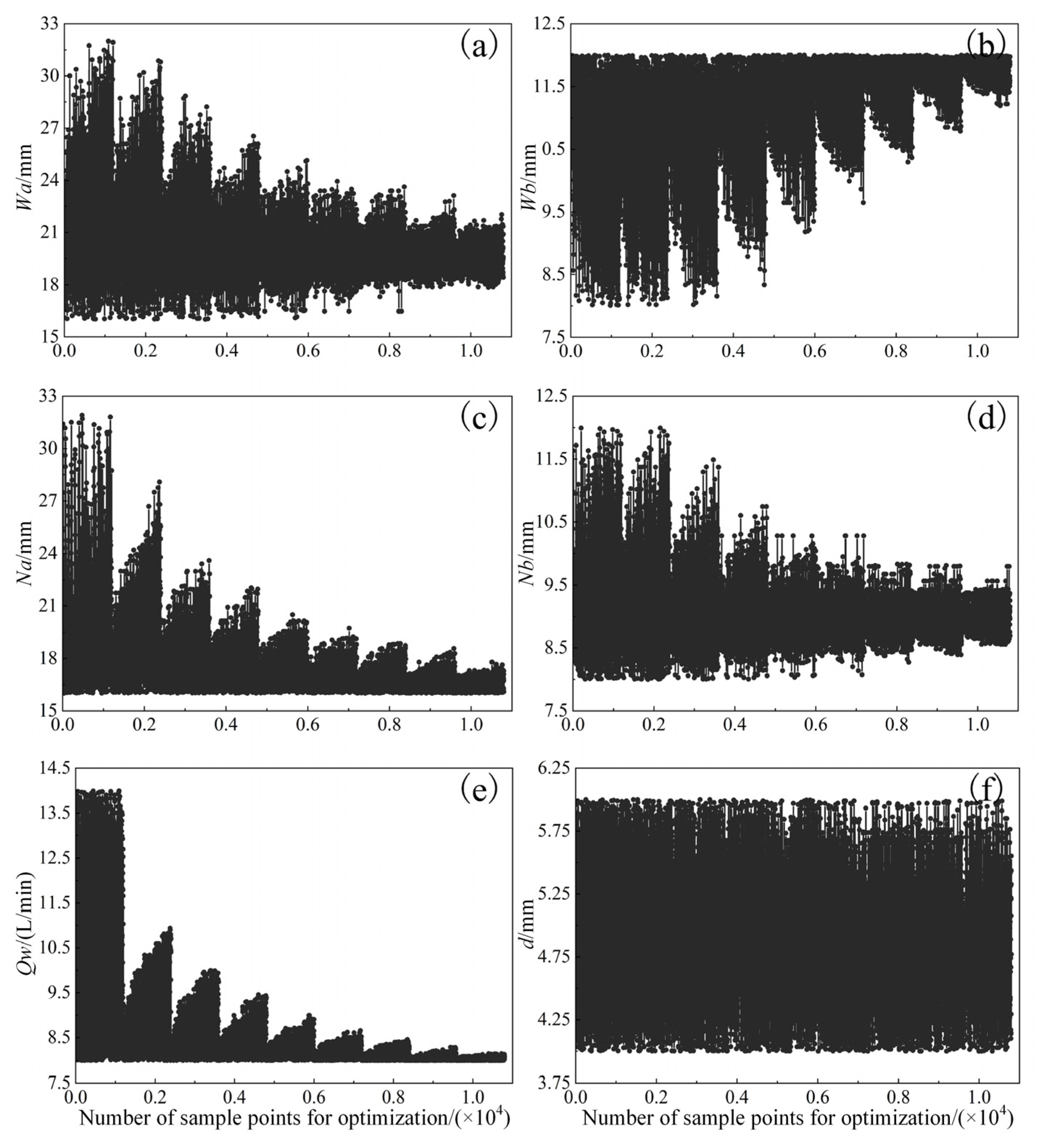 Optimization of a Dual-Channel Water-Cooling Heat Dissipation System ...