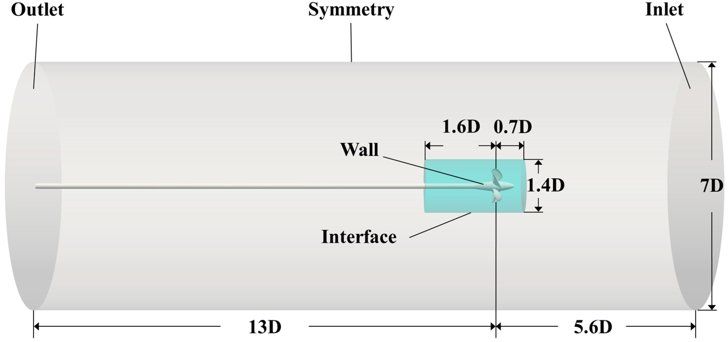 Graphics Processing Unit Accelerated Propeller Computational Fluid Dynamics Using Amgx