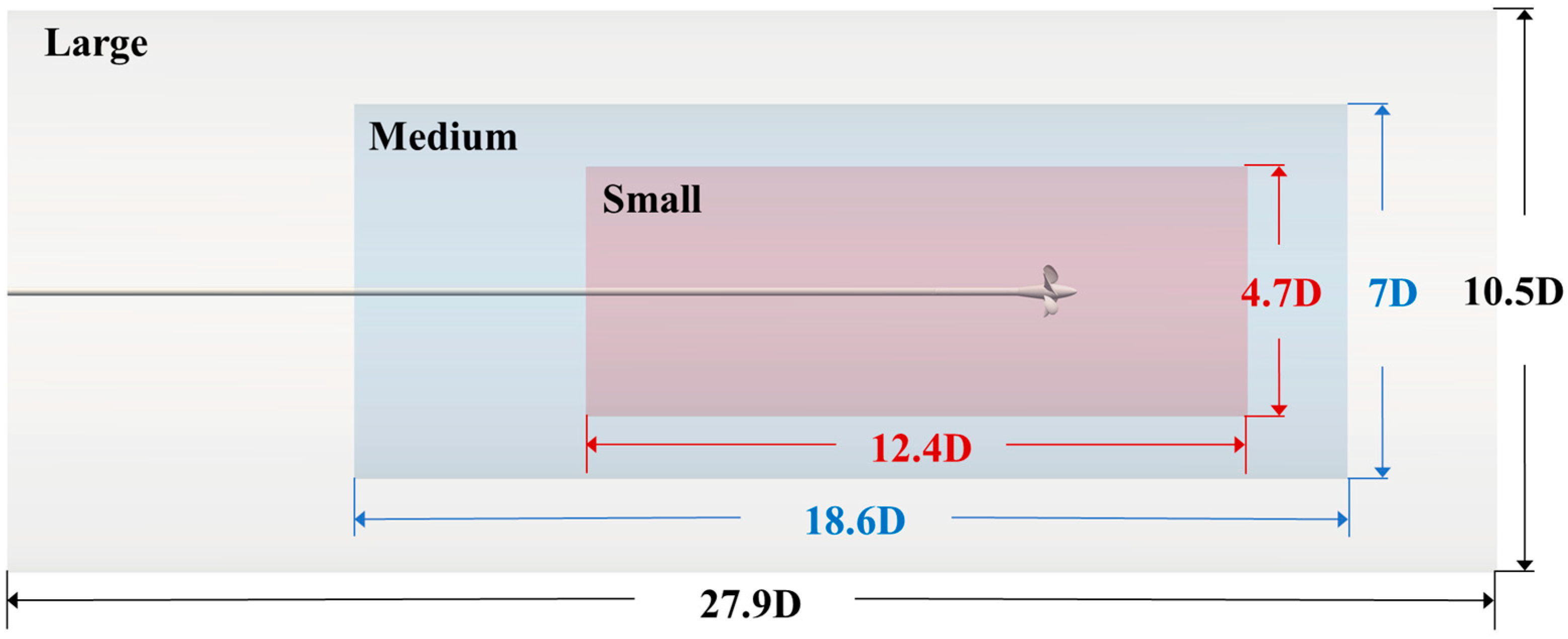 Graphics Processing Unit Accelerated Propeller Computational Fluid Dynamics Using Amgx