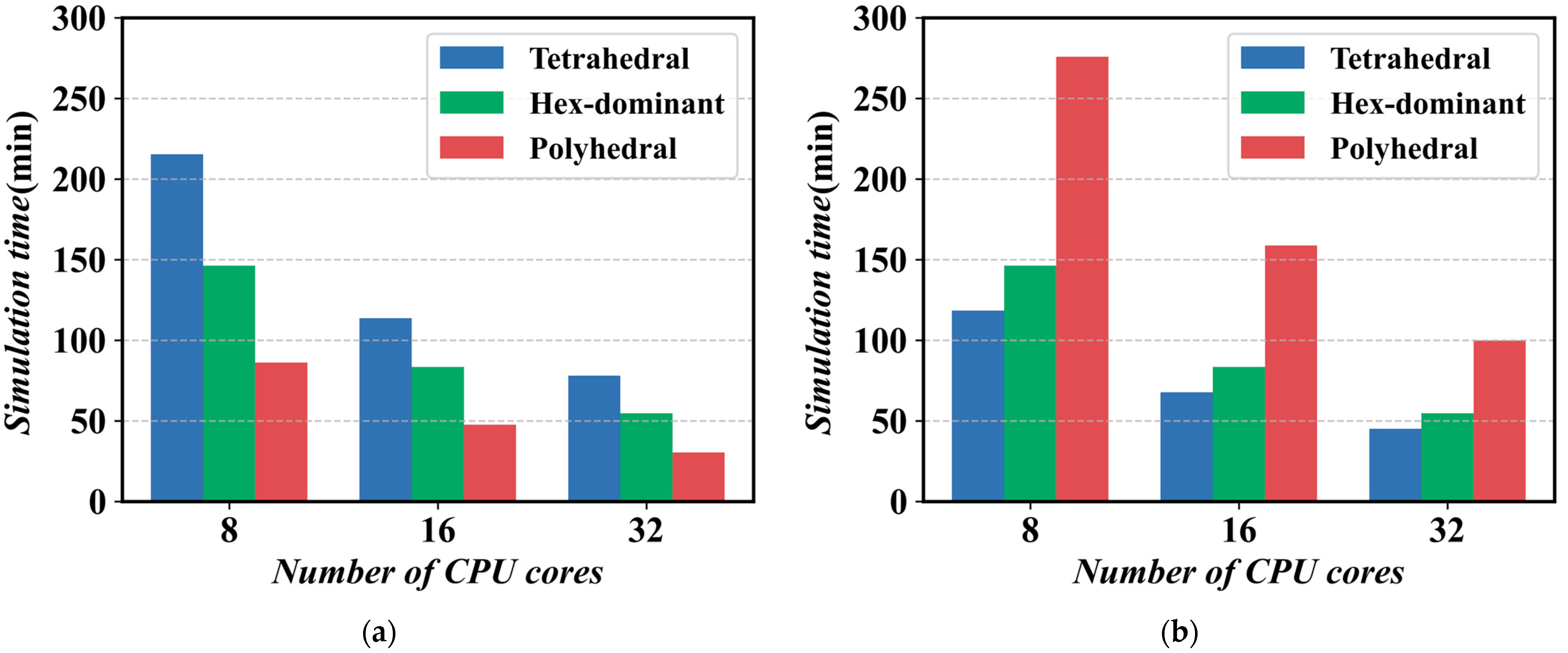 Graphics Processing Unit Accelerated Propeller Computational Fluid Dynamics Using Amgx