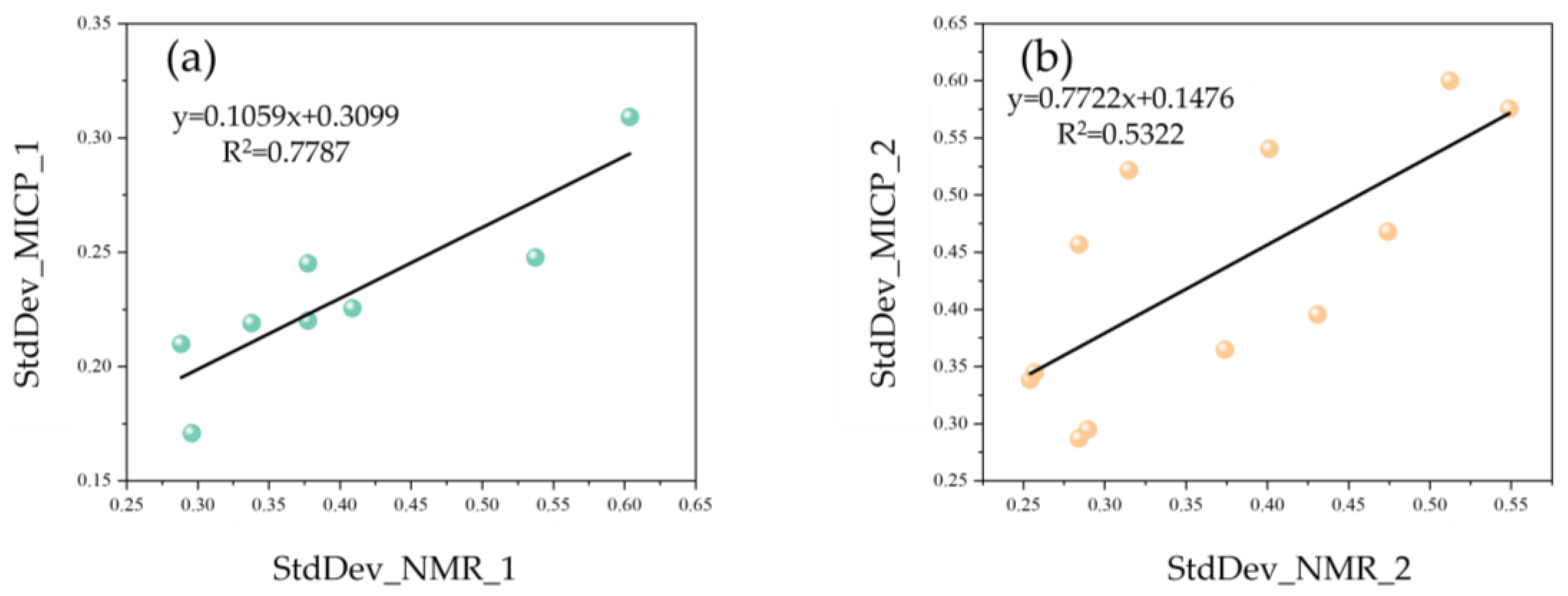 High-Precision Permeability Evaluation of Complex Carbonate Reservoirs ...