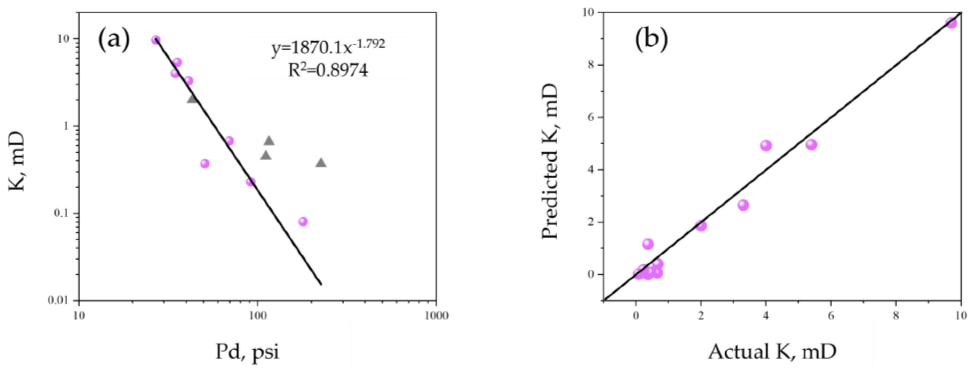 High-Precision Permeability Evaluation of Complex Carbonate Reservoirs ...