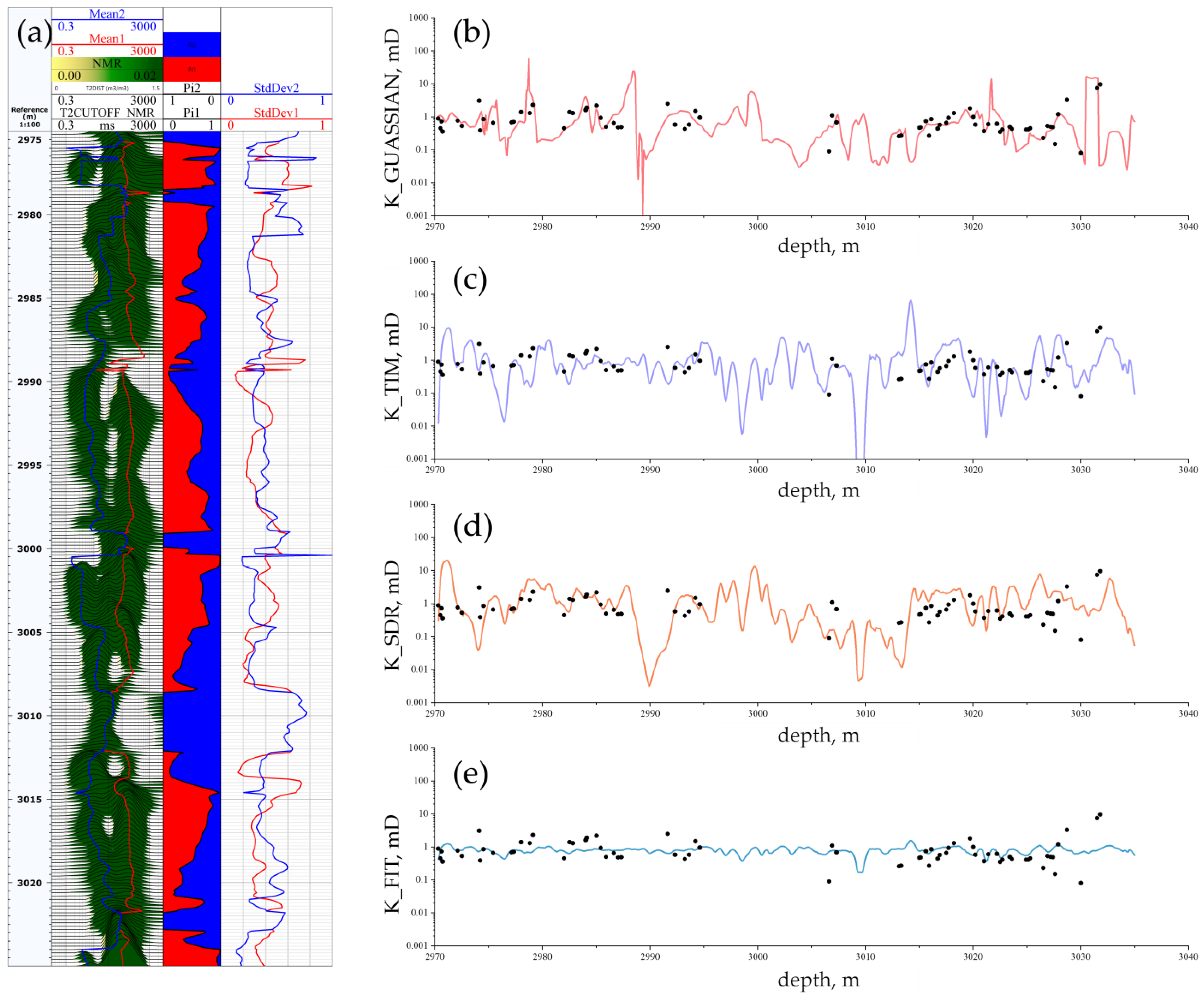 High-Precision Permeability Evaluation of Complex Carbonate Reservoirs ...