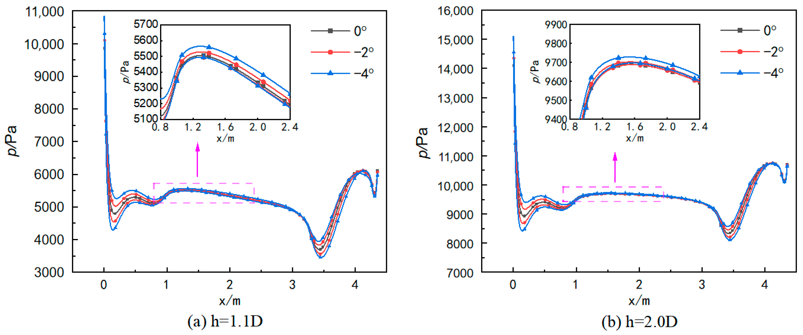 Numerical Study on the Influence of Drift Angle on Wave Properties in a ...