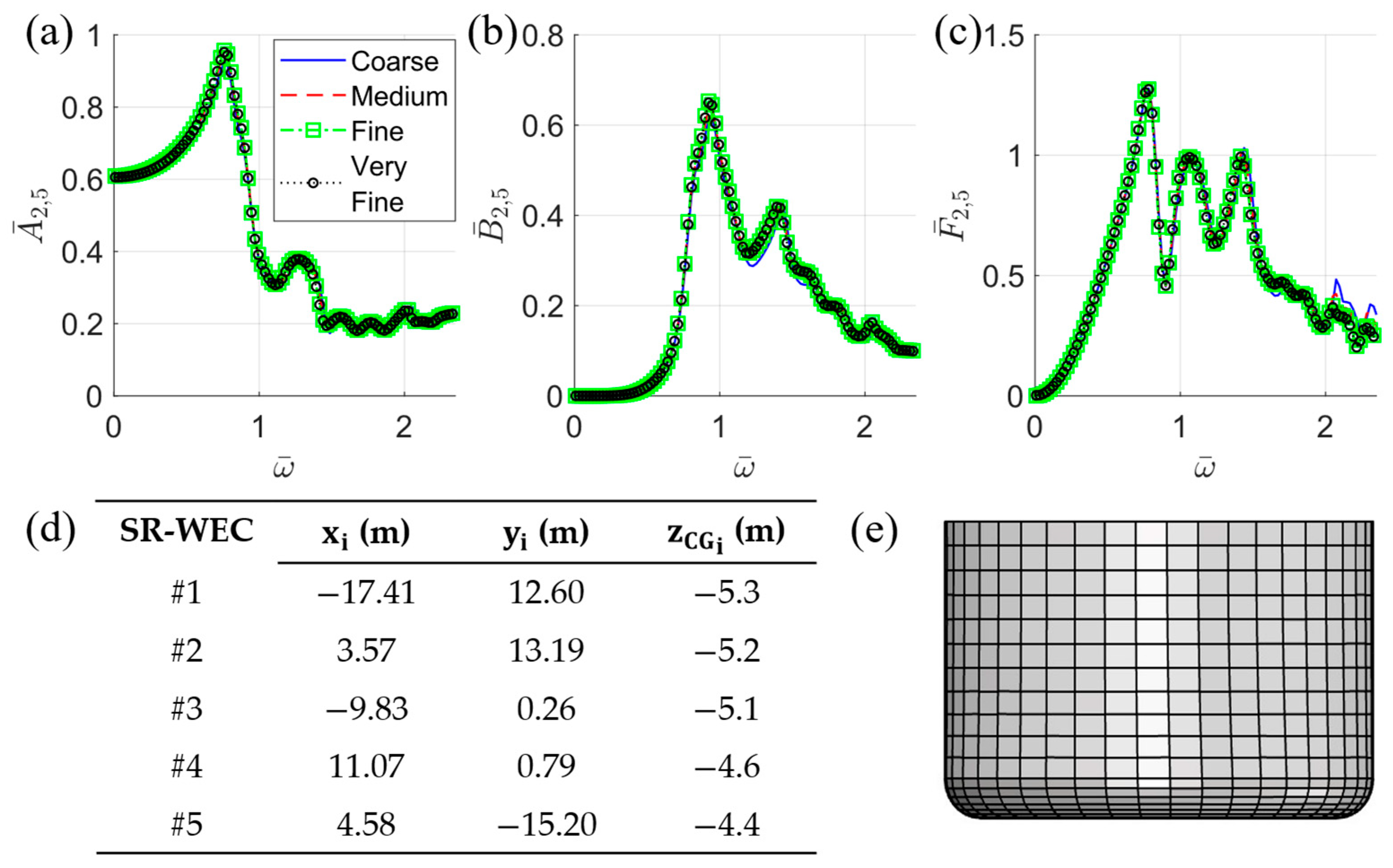 Array Optimization for a Wave Energy Converter with Adaptive Resonance Using Dual Bayesian ...