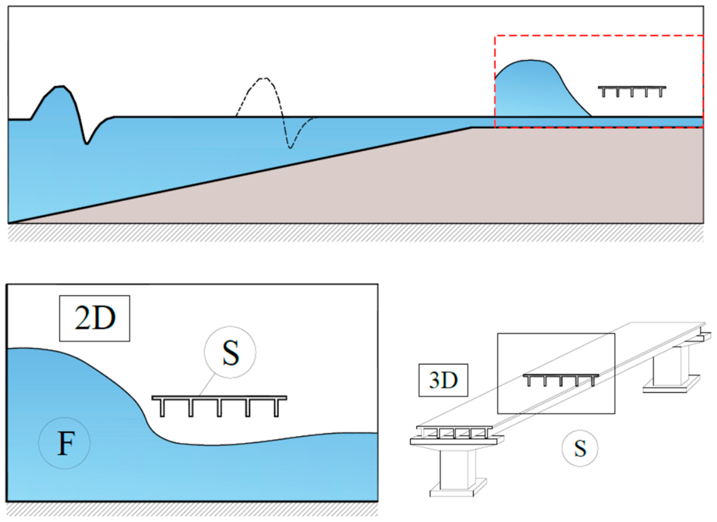 A Multiscale Model to Assess Bridge Vulnerability Under Extreme Wave ...