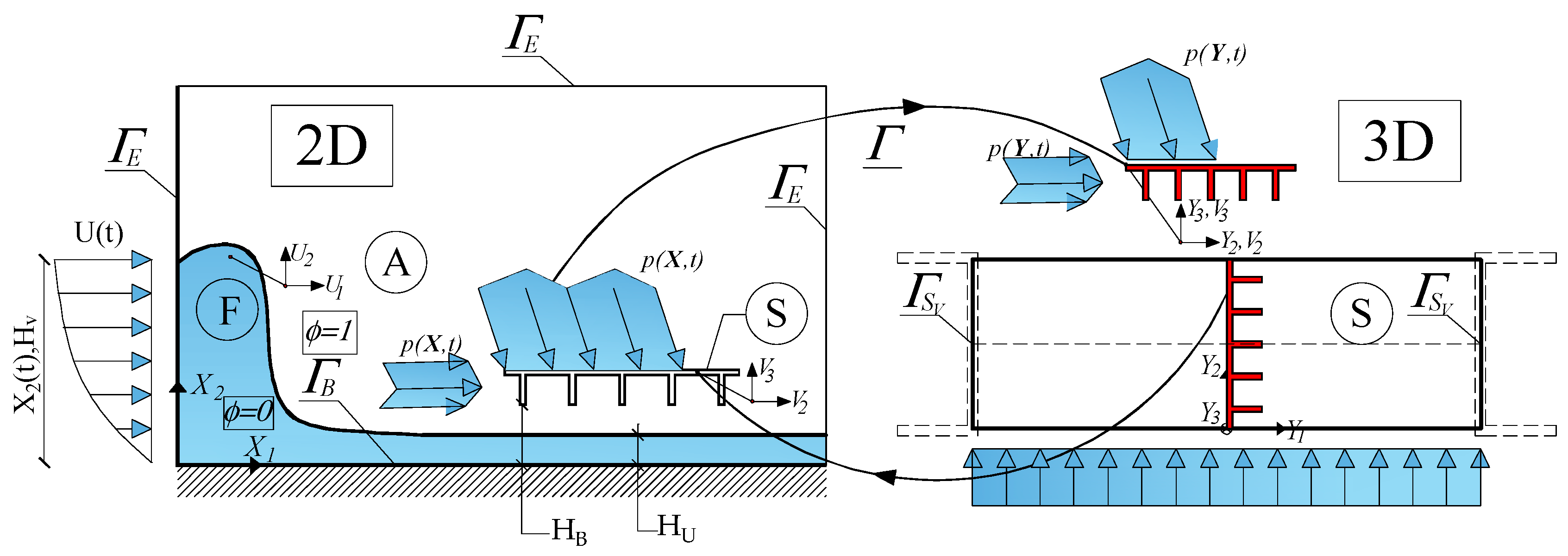 A Multiscale Model to Assess Bridge Vulnerability Under Extreme Wave ...