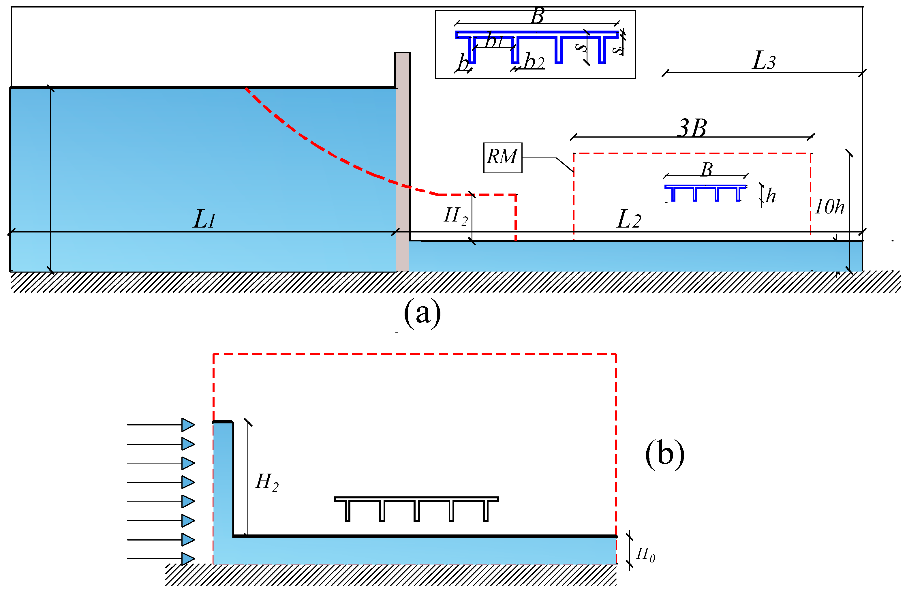 A Multiscale Model to Assess Bridge Vulnerability Under Extreme Wave ...