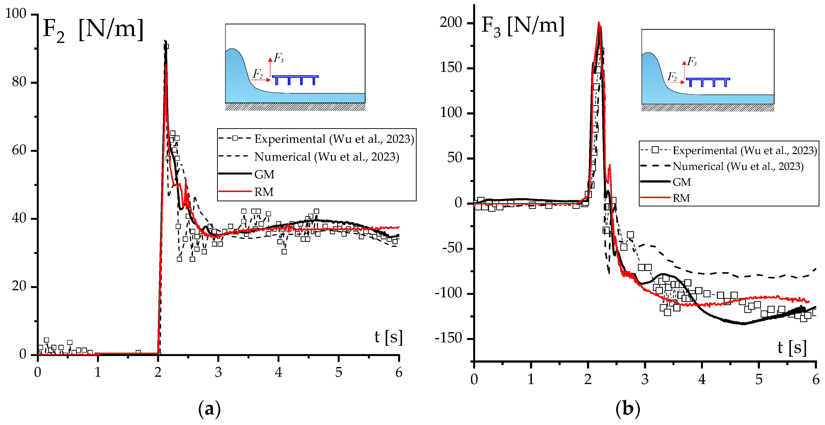 A Multiscale Model to Assess Bridge Vulnerability Under Extreme Wave ...
