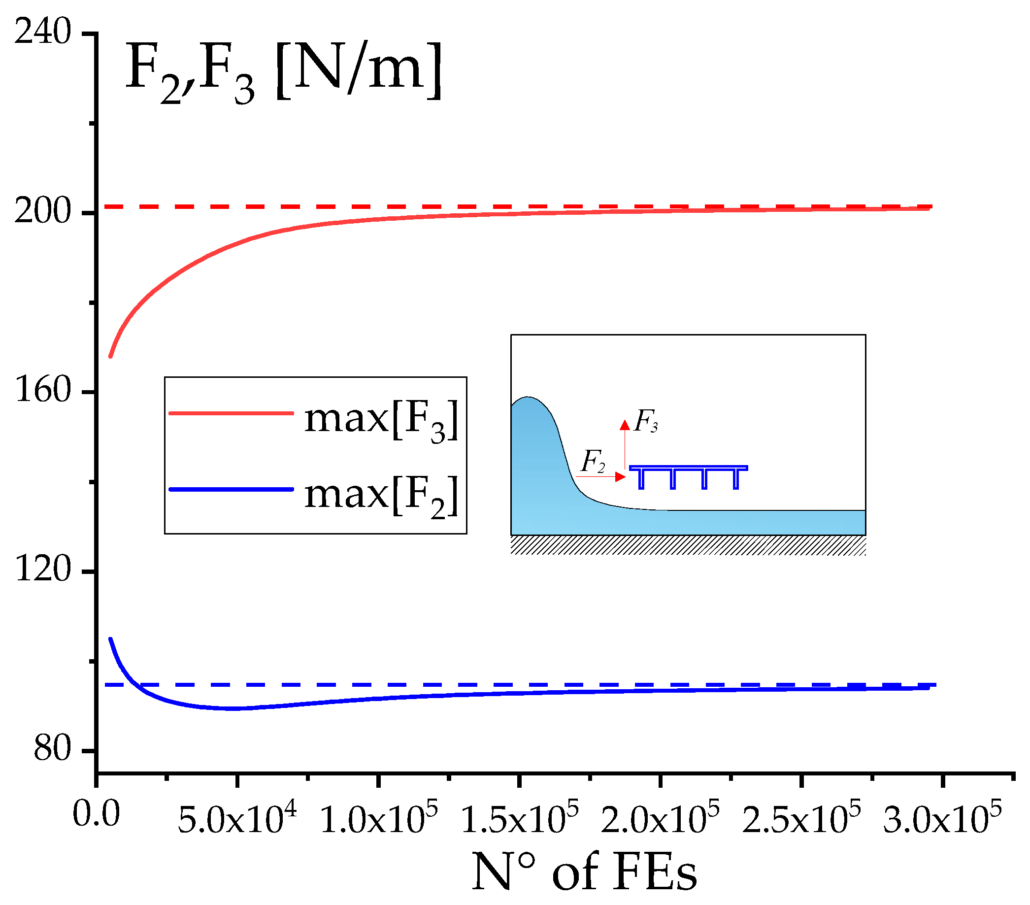 A Multiscale Model to Assess Bridge Vulnerability Under Extreme Wave ...