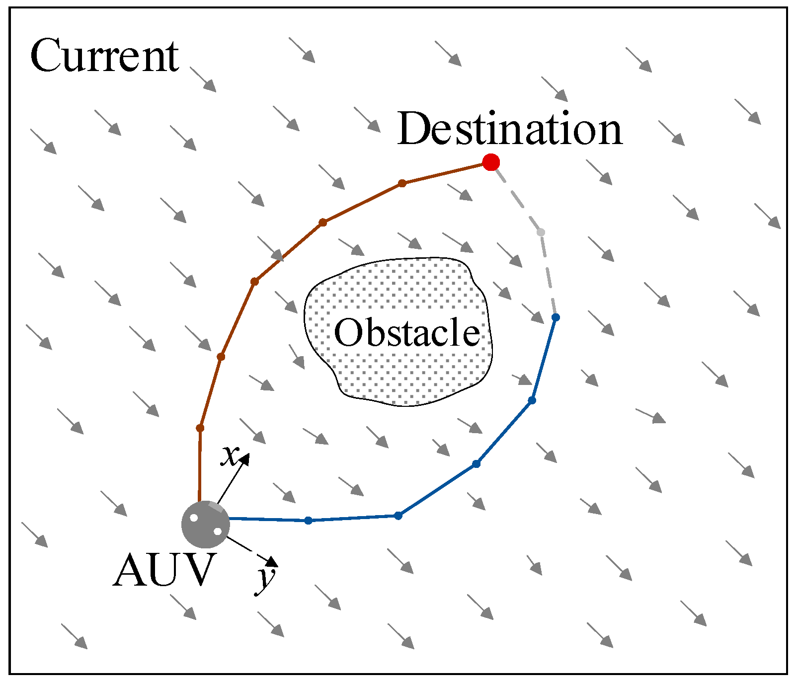 Data-Driven Based Path Planning of Underwater Vehicles Under Local Flow Field