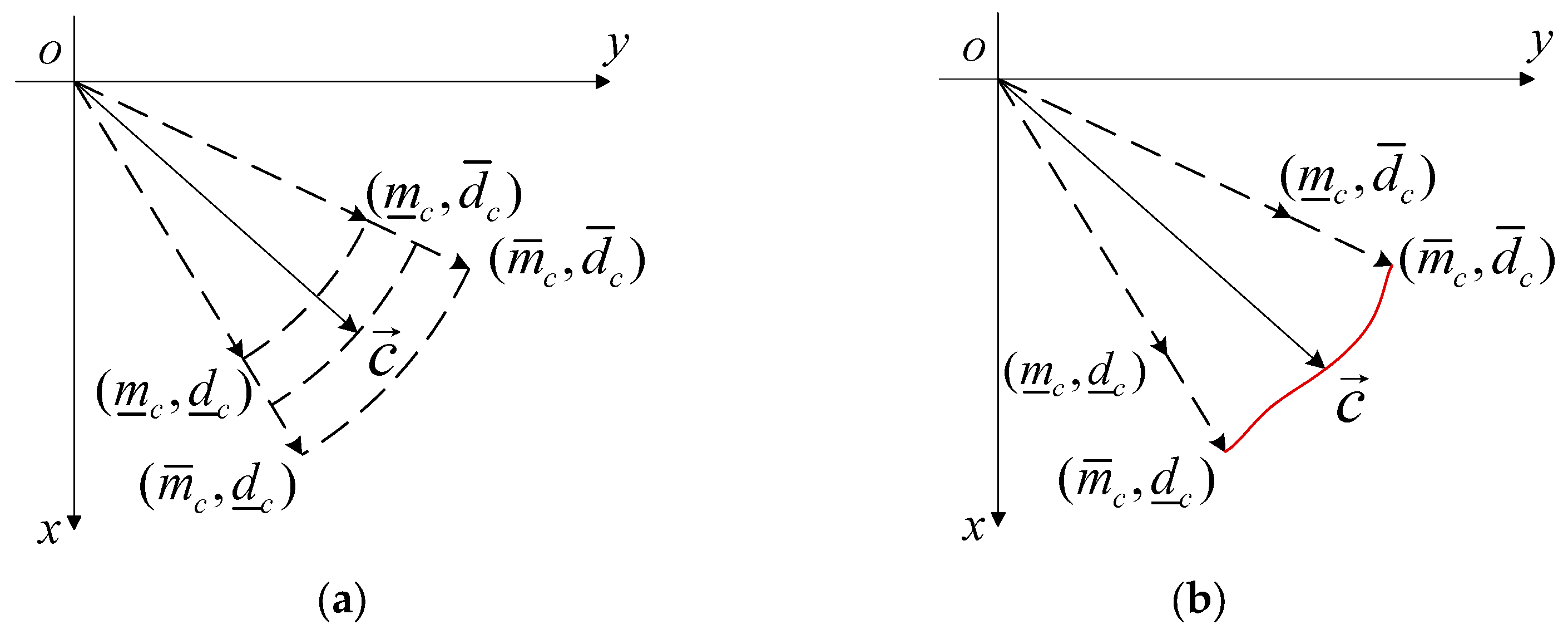 Data-Driven Based Path Planning of Underwater Vehicles Under Local Flow Field