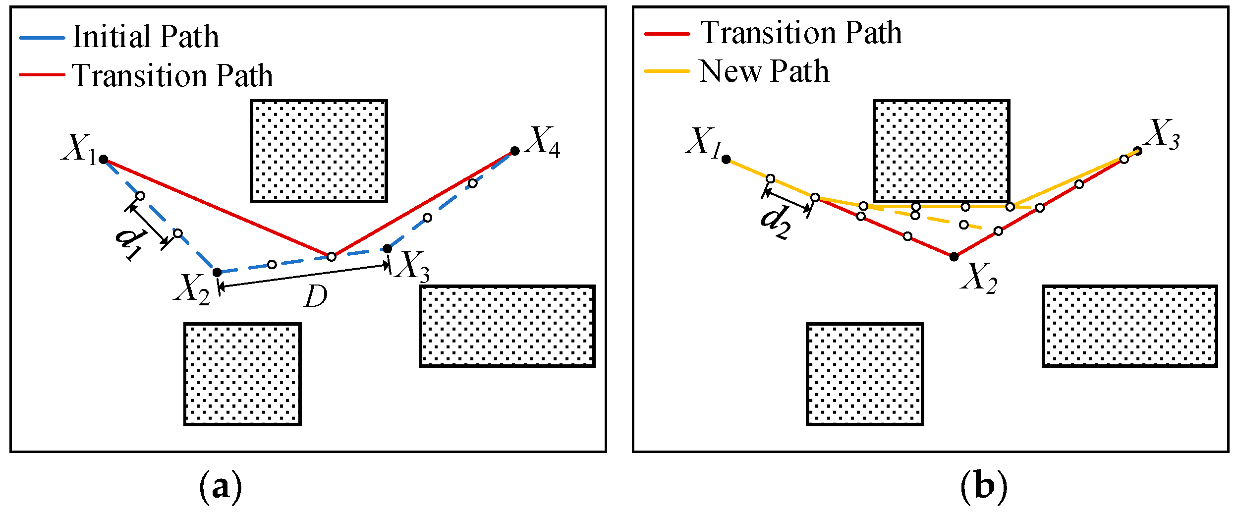 Data-Driven Based Path Planning of Underwater Vehicles Under Local Flow ...