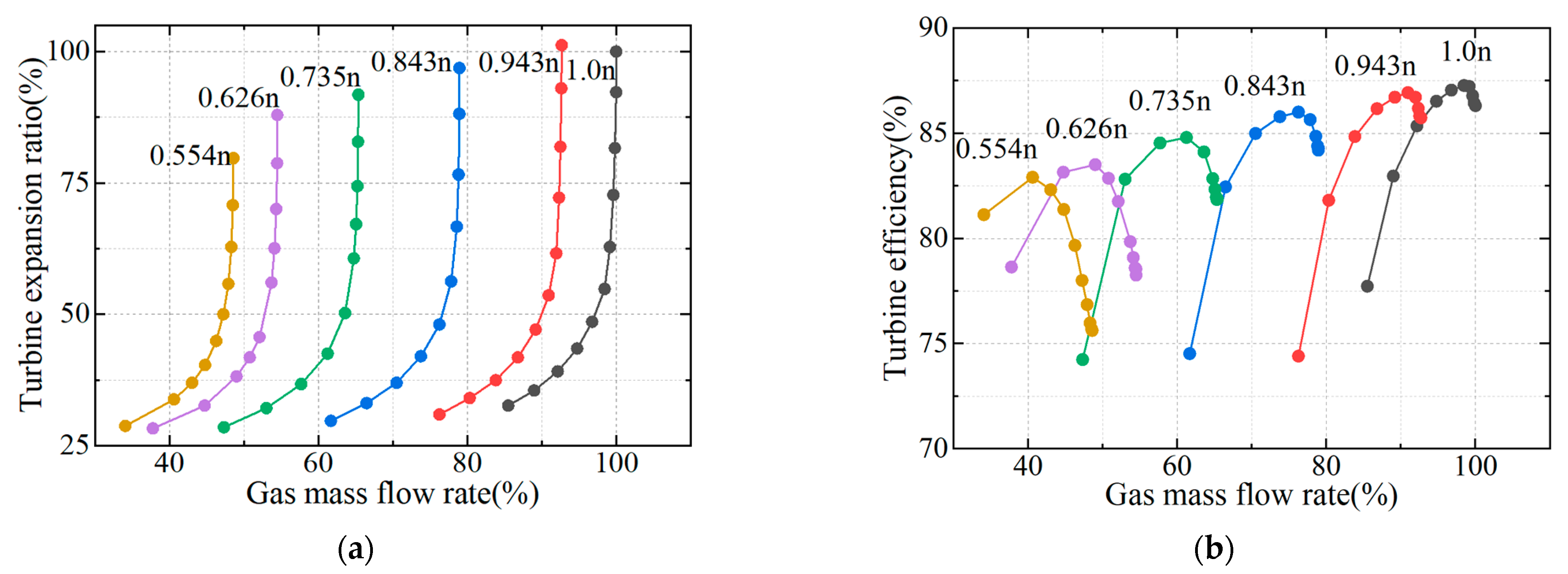 An Innovative Online Adaptive High-Efficiency Controller for Micro Gas ...