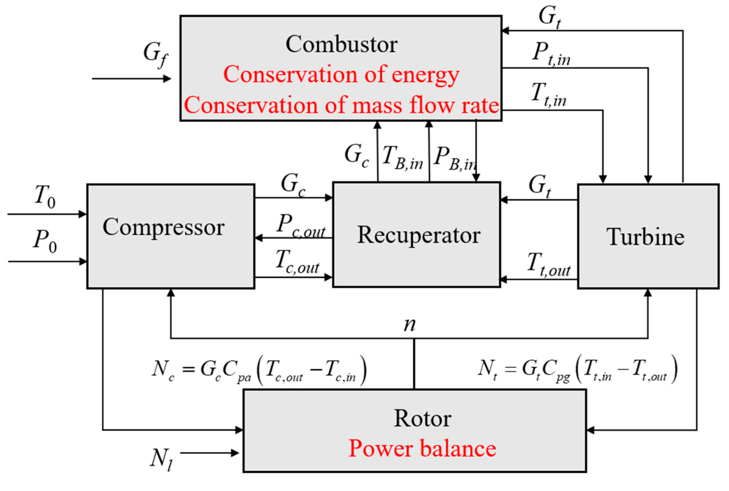An Innovative Online Adaptive High-Efficiency Controller for Micro Gas ...