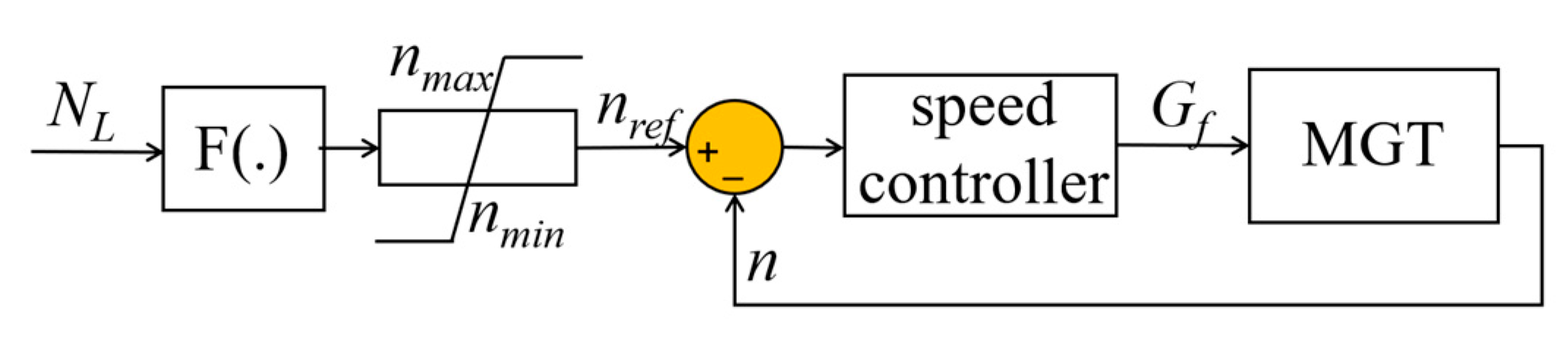 An Innovative Online Adaptive High-Efficiency Controller for Micro Gas ...