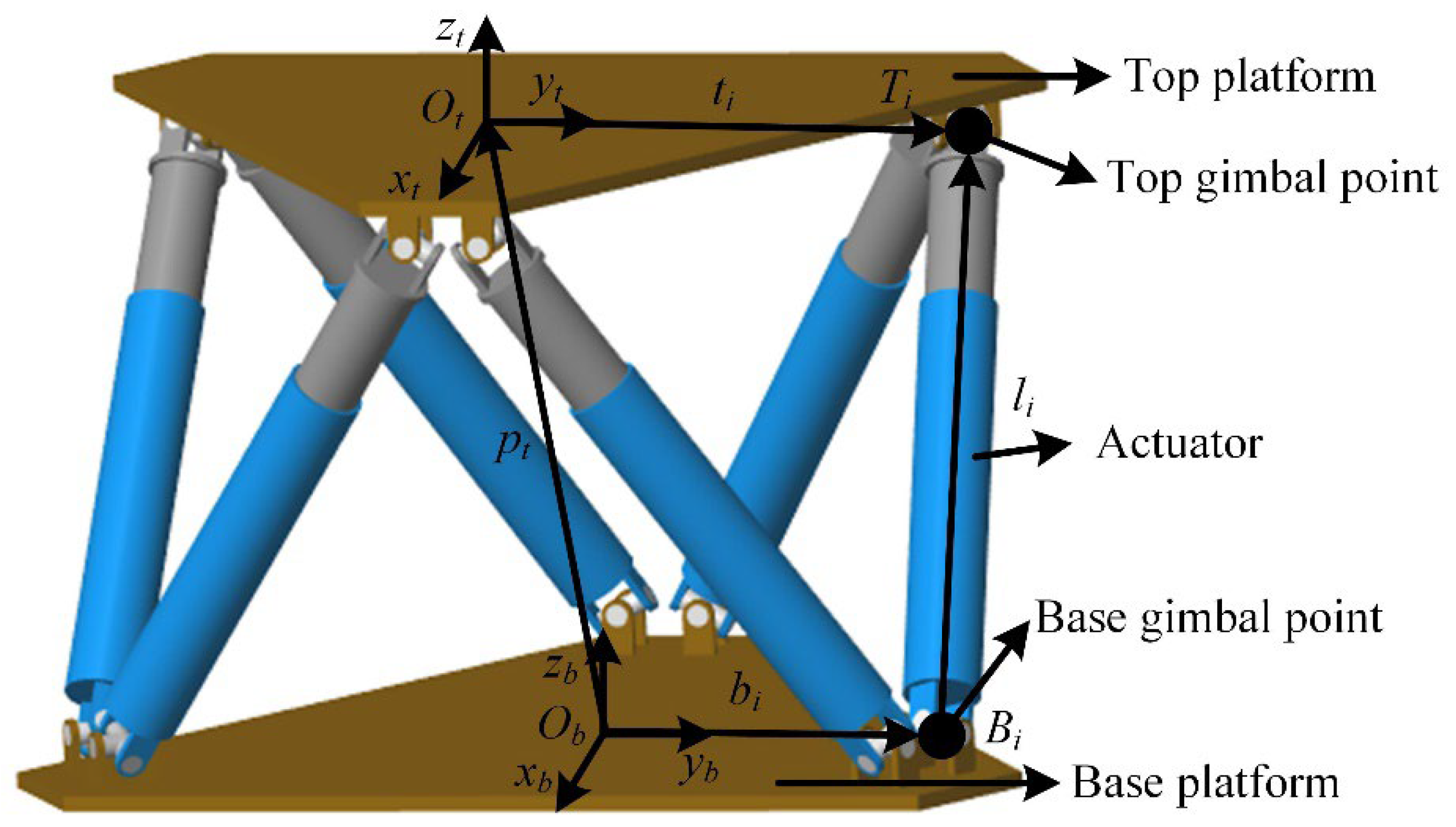 A BP-Neural-Network-Based PID Control Algorithm of Shipborne Stewart ...