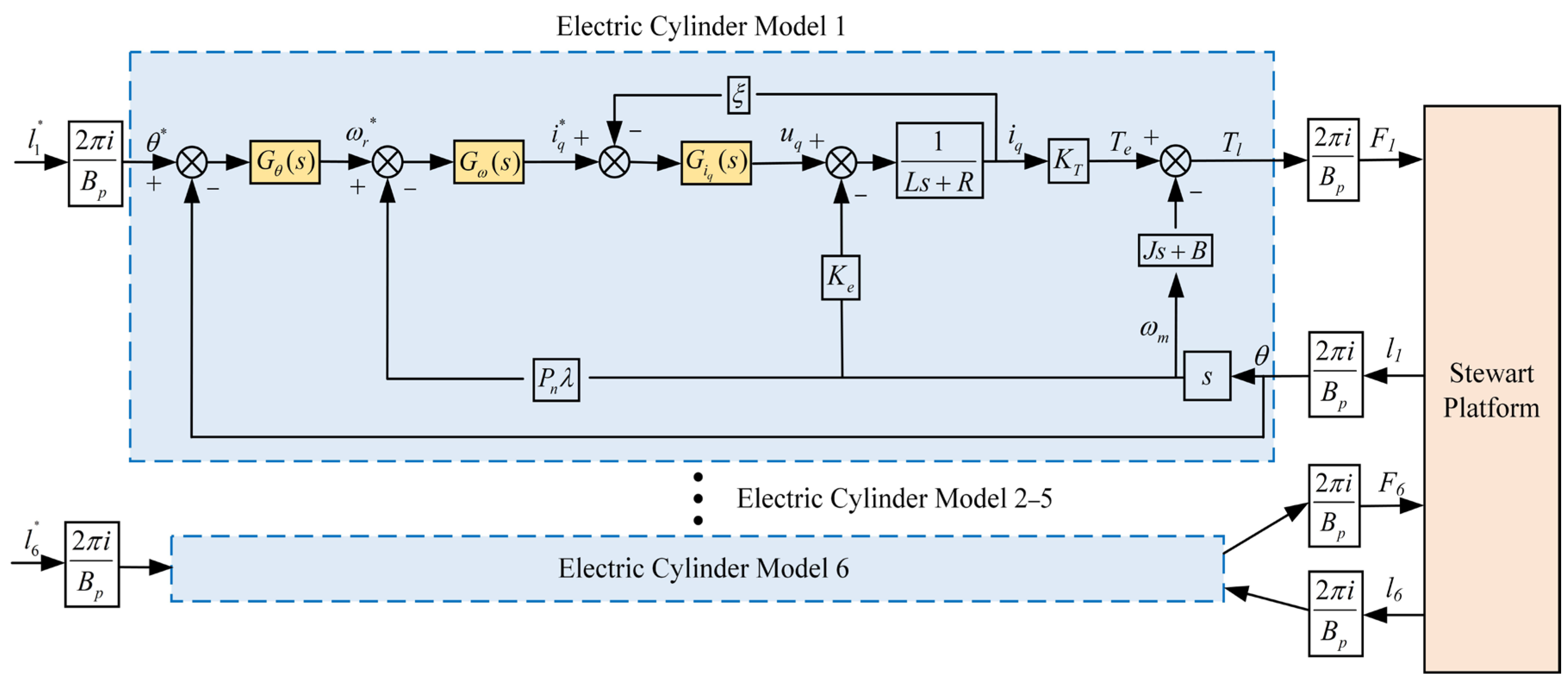 A BP-Neural-Network-Based PID Control Algorithm of Shipborne Stewart Platform for Wave Compensation