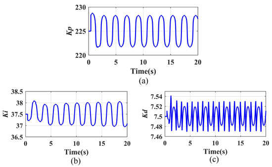 A BP-Neural-Network-Based PID Control Algorithm of Shipborne Stewart ...